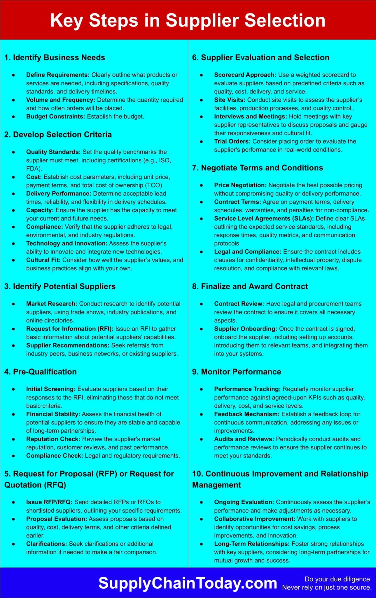 Notes on the Procurement supplier selection process.
