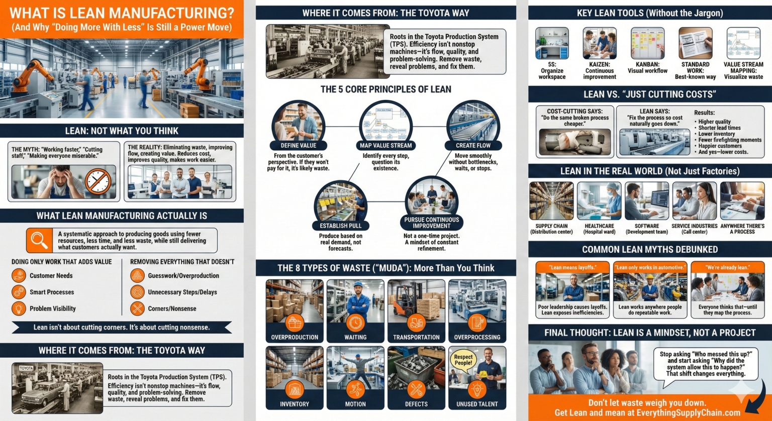 What Is Lean Manufacturing? (And Why “Doing More With Less” Is Still a ...