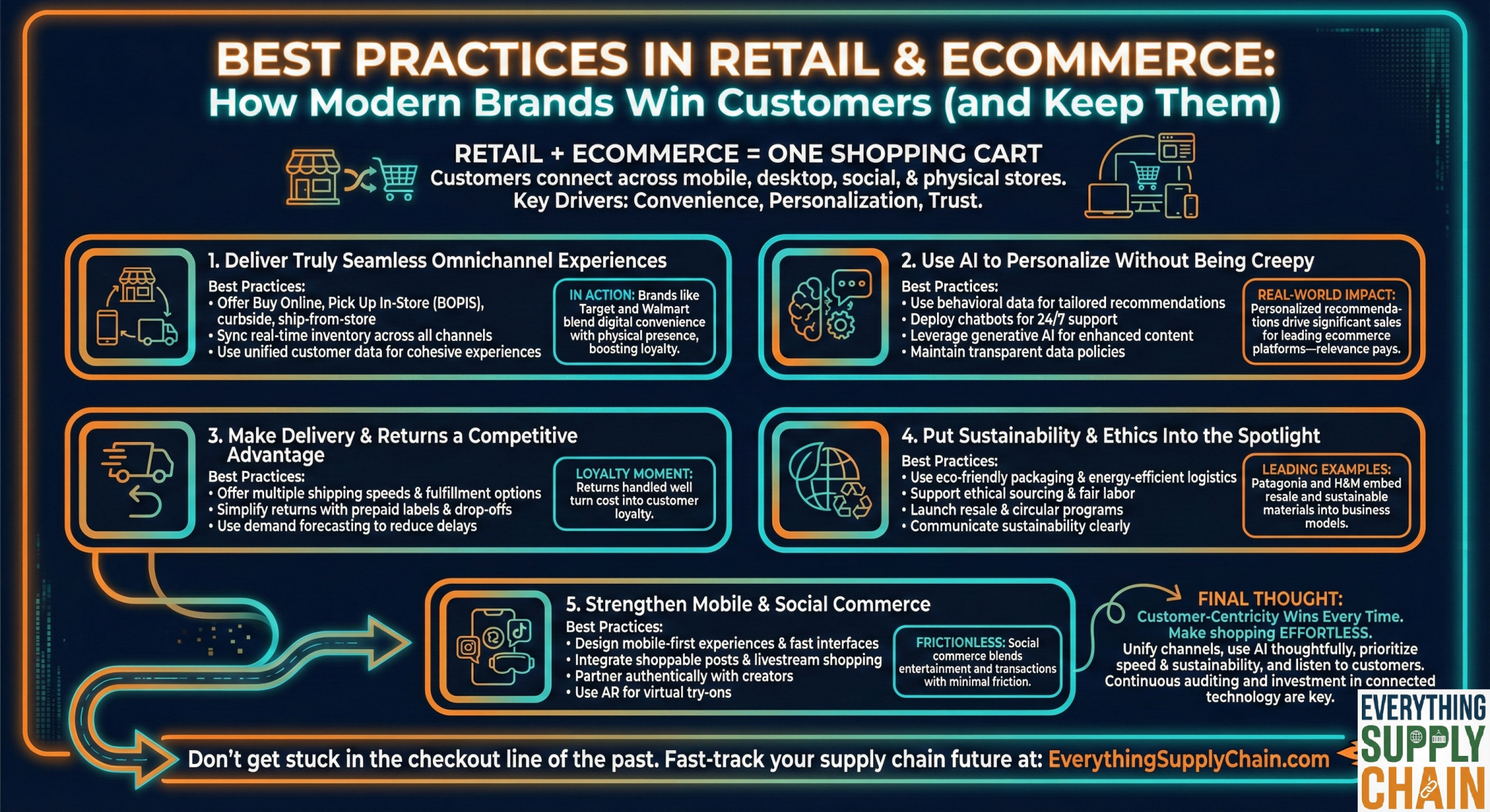 Best Practices in Retail and Ecommerce: How Modern Brands Win Customers ...